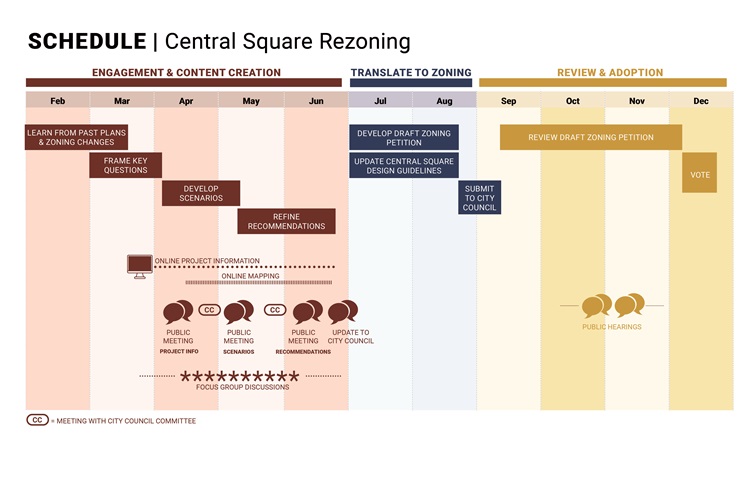 Central Square Rezoning