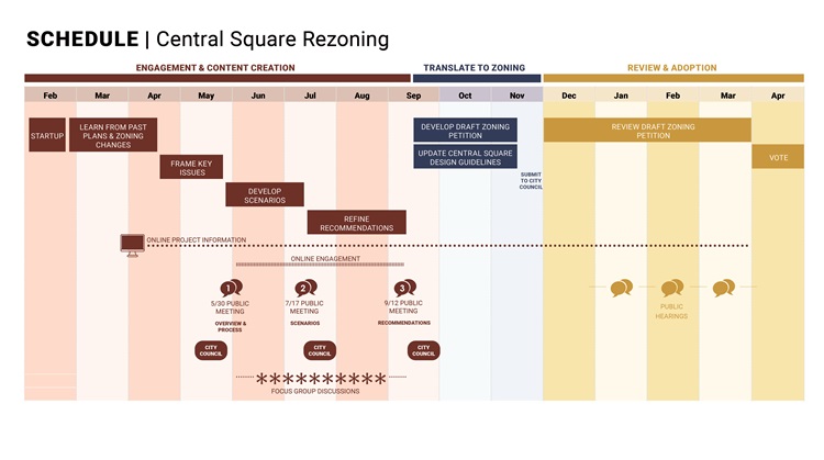Central Square Rezoning