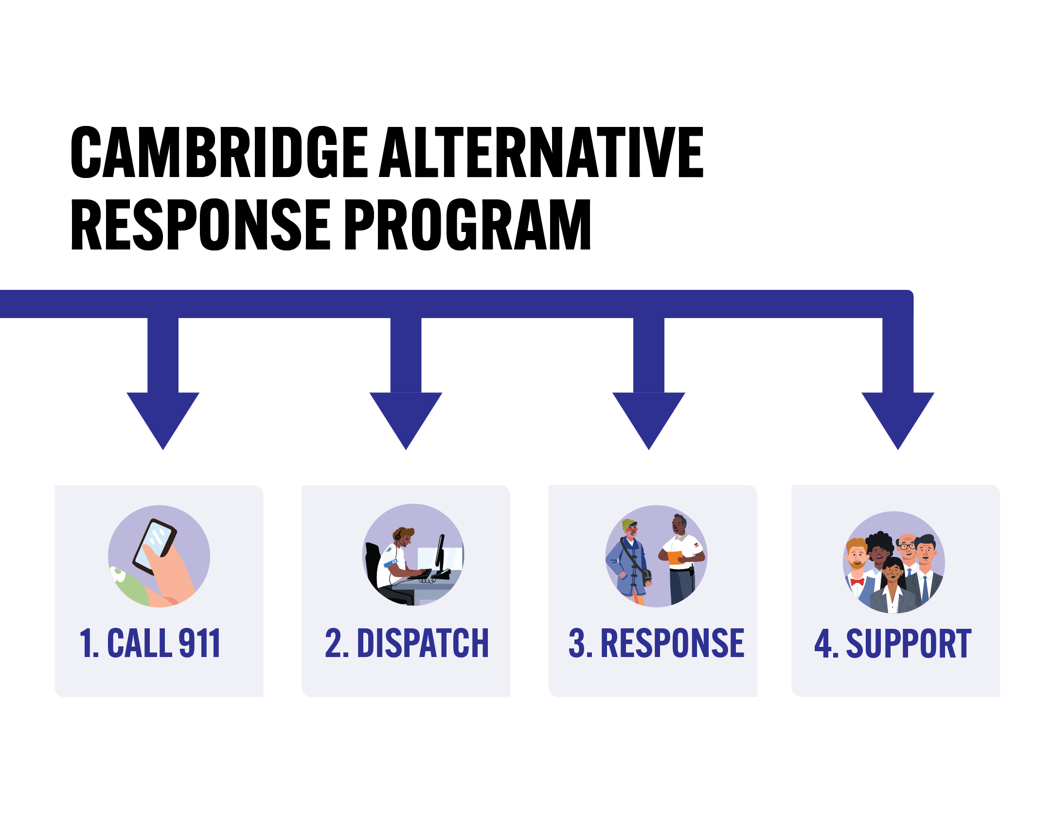 Proposed Community Safety Department to Offer Alternative Response to ...