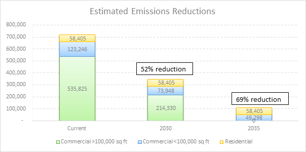 Cambridge Adopts Historic Building Emissions Regulations; Reinforces ...