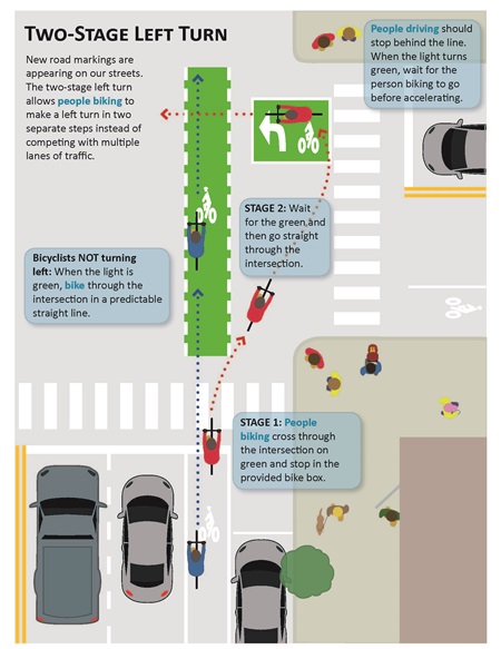 Rules of the Road - CDD - City of Cambridge, Massachusetts